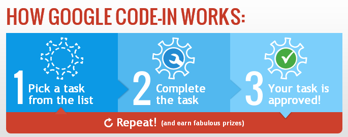 Google Code-in has kicked off, a 7 week coding contest for young kids