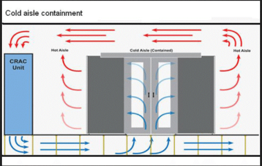 PTCL Data Centers - An essential asset for digital evolution