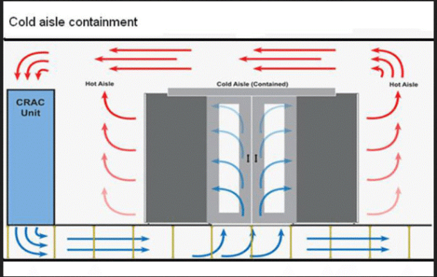 PTCL Data Centers - An essential asset for digital evolution