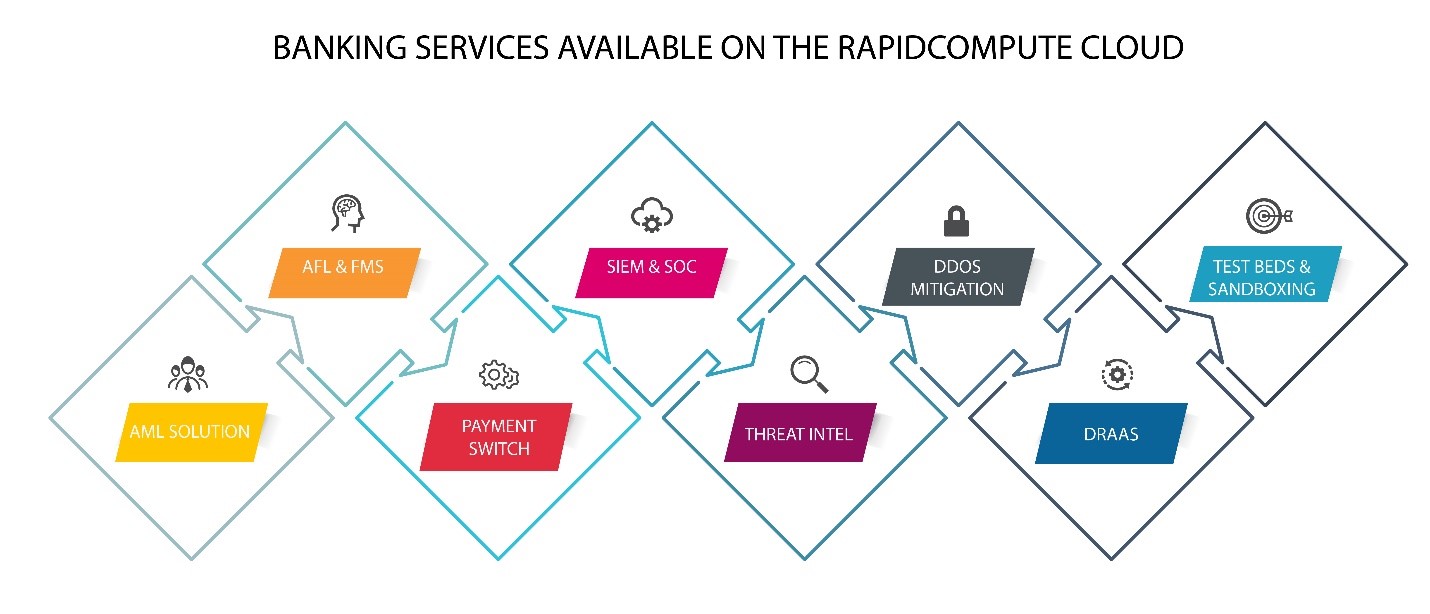 RapidCompute Launches Pakistan’s First Banking Ready Cloud