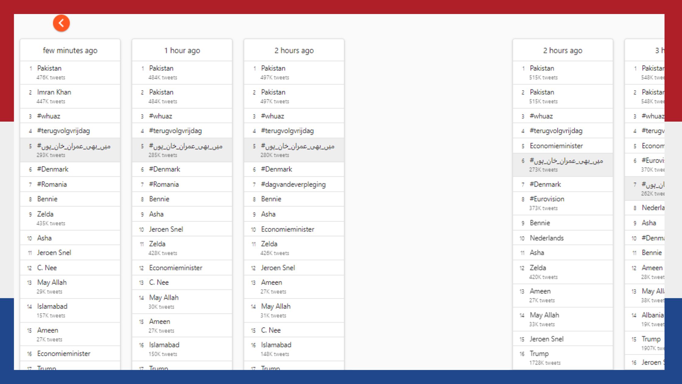Pakistani Twitter Hashtags Starts Trending in Netherlands as VPN Use ...