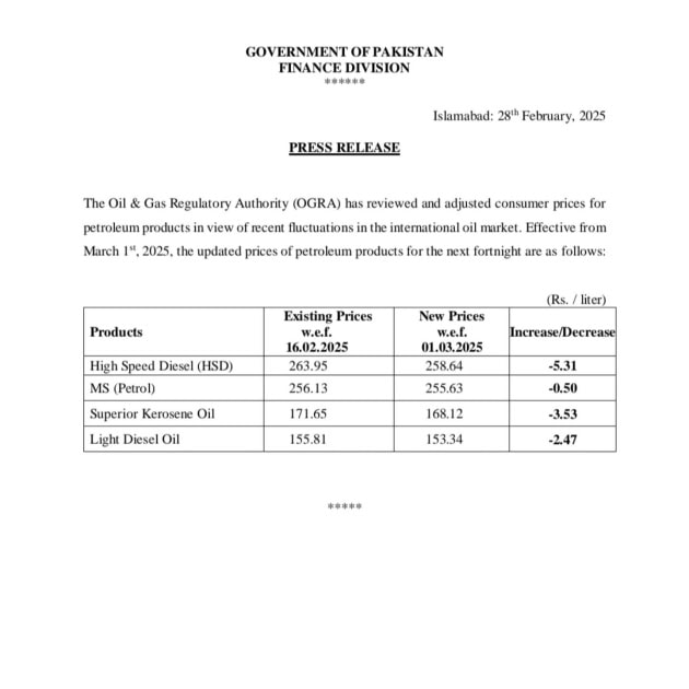 Govt Reduces Petroleum Prices in Pakistan Effective March 1, 2025