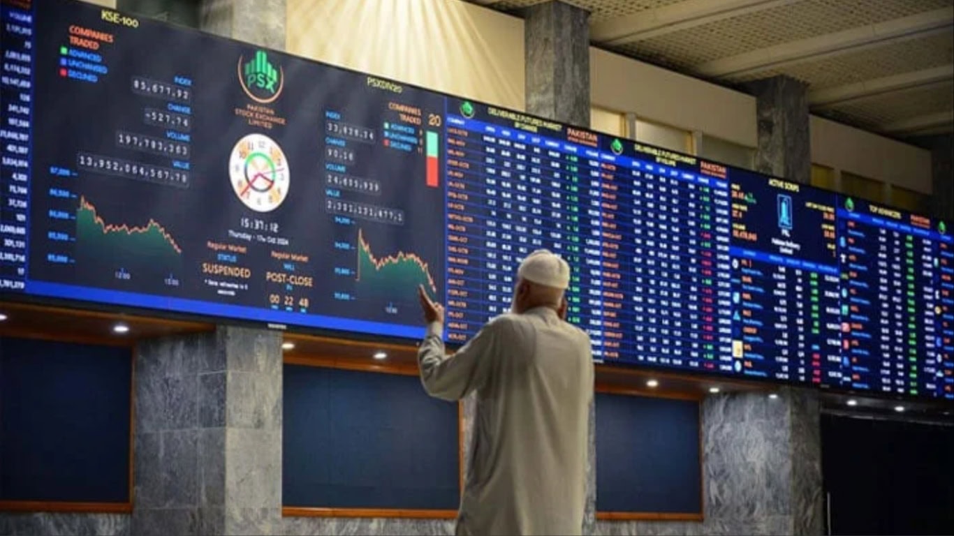 PSX Rebounds Strongly with KSE-100 Gaining 1,836 Points