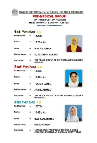 BISE Abbottabad Announces HSSC Part I & Part II Annual Examination ...