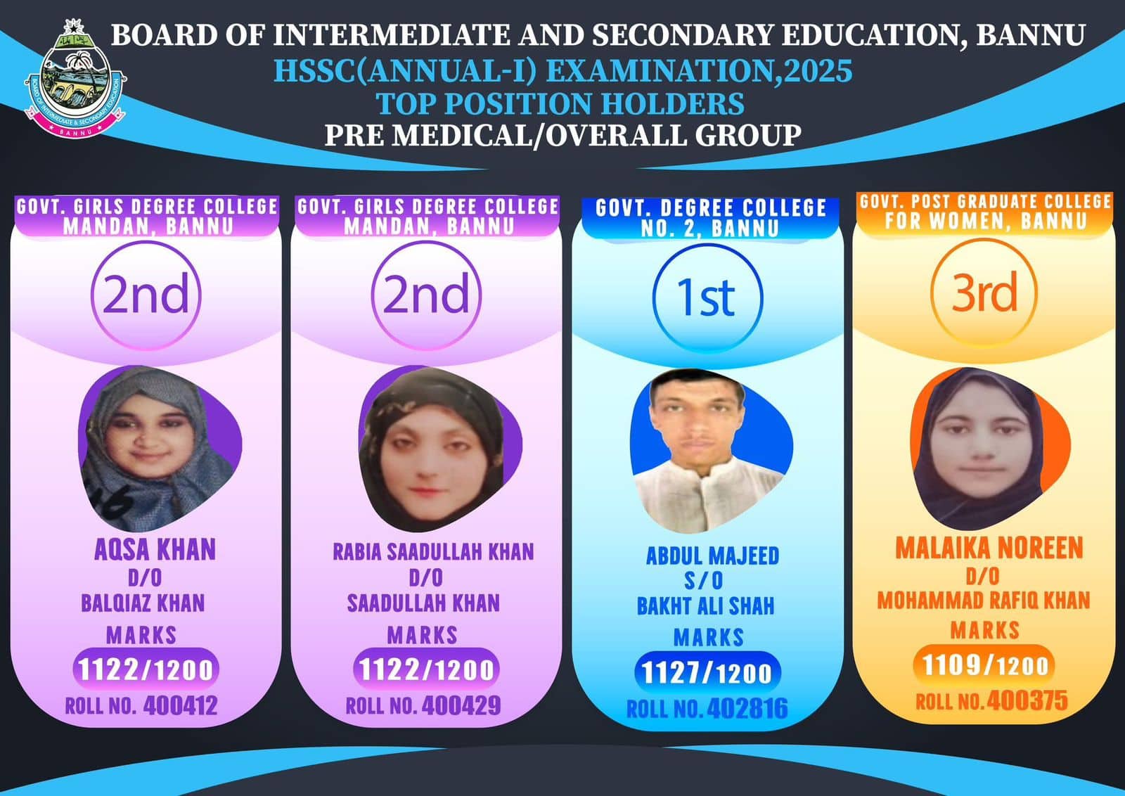 BISE Bannu Announces Intermediate Part I & Part II Toppers List