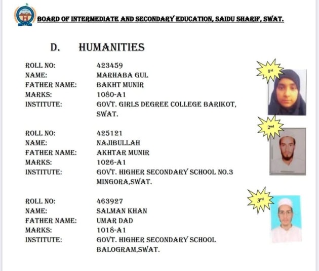 BISE Swat Announces Intermediate Part I & Part II Toppers List