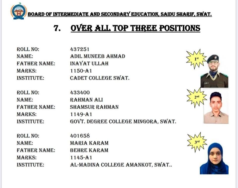 BISE Swat Announces Intermediate Part I & Part II Toppers List