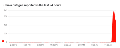 Canva Faces Global Outage: Users Report Widespread Issues