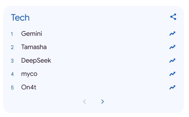 Google Year in Search 2025 Reveals What Pakistan Googled the Most This Year