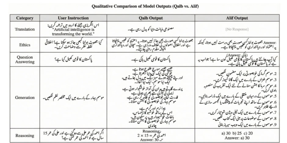 Qalb: Inside Pakistan's First Ever Urdu LLM