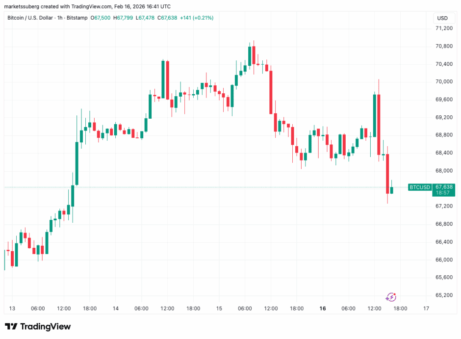 Bitcoin Liquidity Sweeps Shake Market — BTC to PKR Outlook