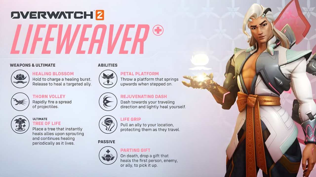 Overwatch Confirms Reworks for Sombra, Lifeweaver & Roadhog