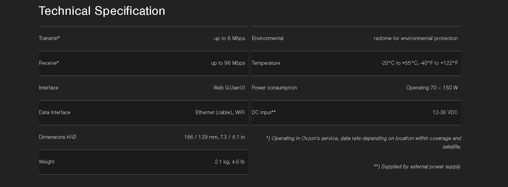 Ovzon T8 Sets New Benchmark In Mobile Satellite Technology